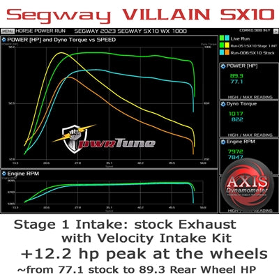 2023-2025 SEGWAY VILLAIN SX10 PWRTUNE ECU REFLASH – Treal Performance